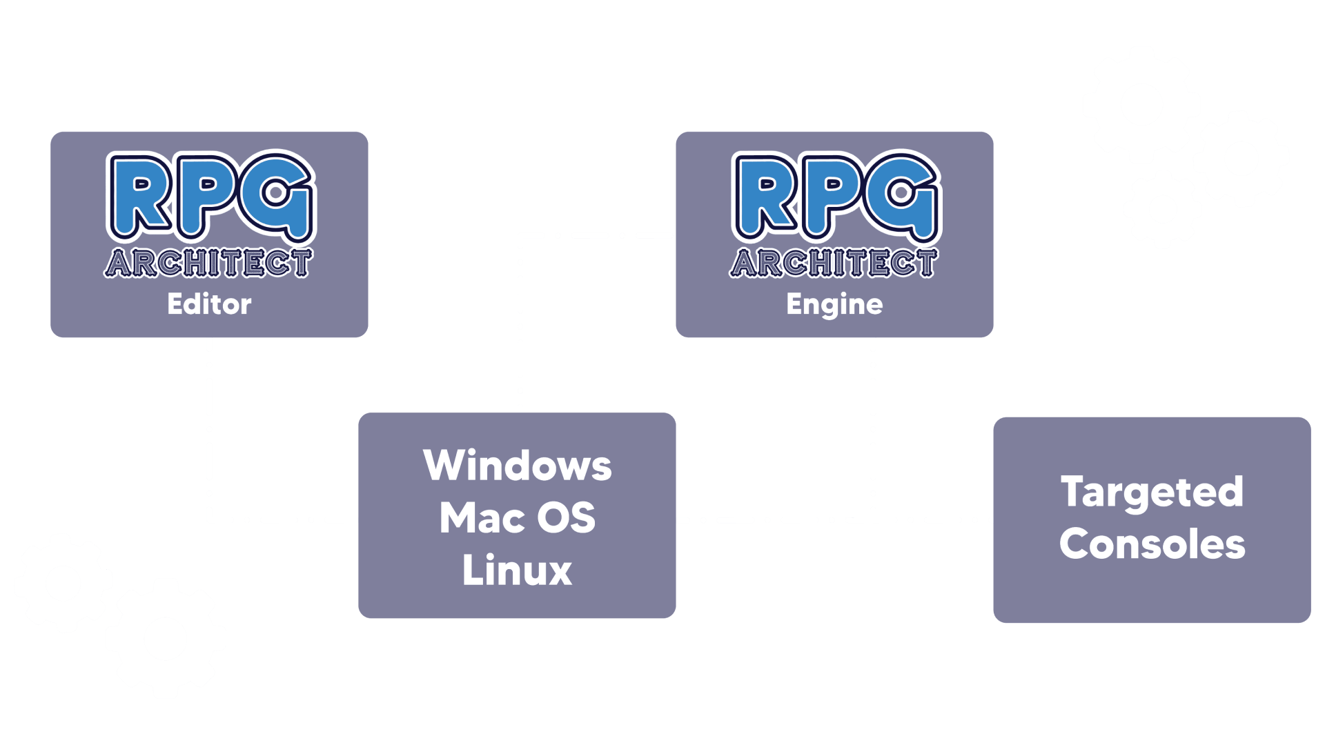 Home - RPG Architect